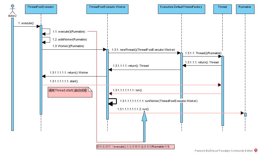 彻底搞懂Runnable和Thread | 编程随笔