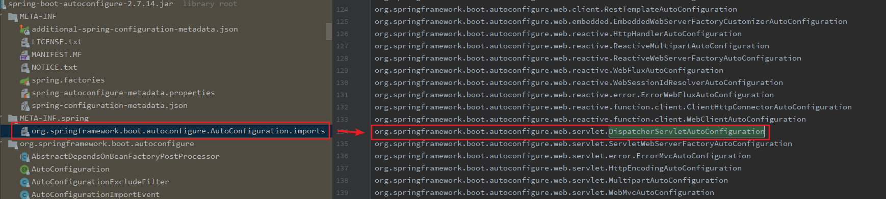 细说SpringBoot初始化DispatcherServlet | 编程随笔